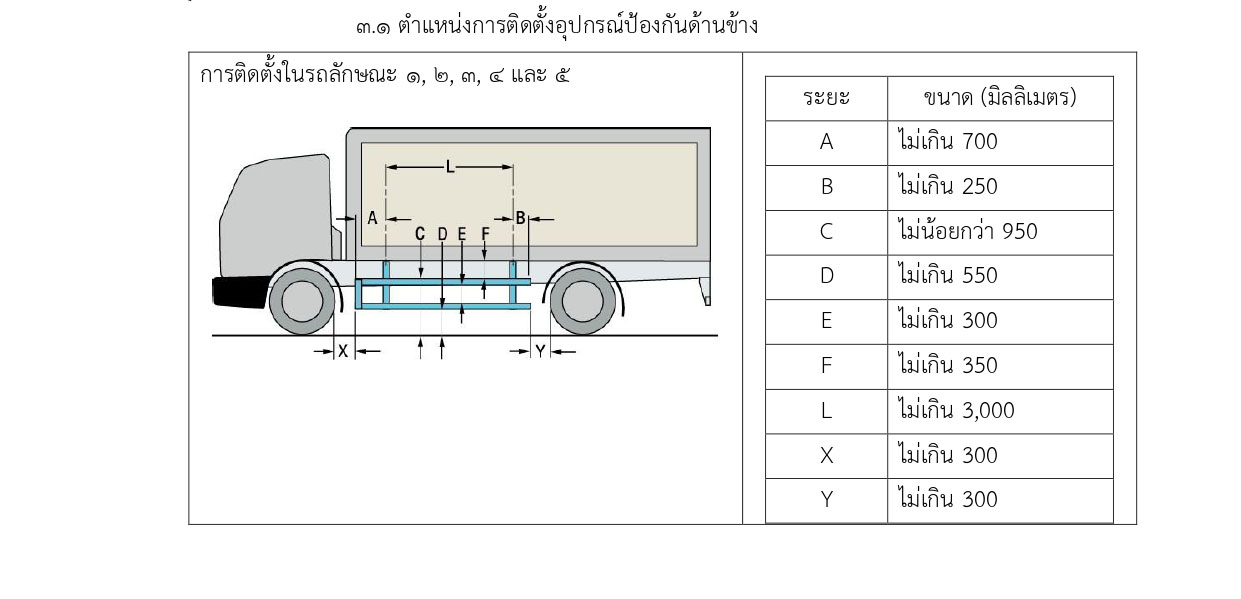 อุปกรณ์ป้องกันการชนด้านข้างและด้านท้ายรถบรรทุก (ประกาศ เรื่อง กำหนด ...